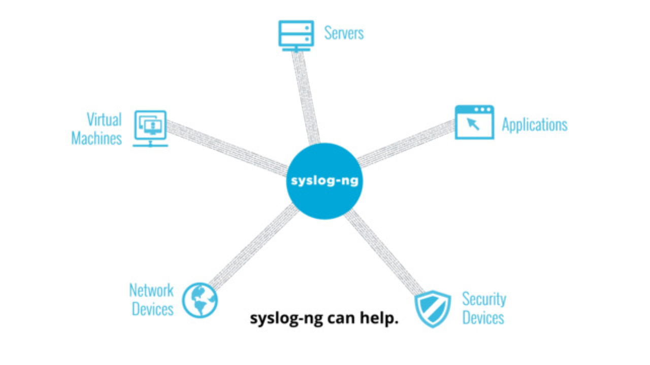 Optimize your SIEM with syslog-ng Page