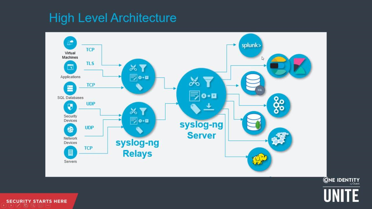 Syslog Ng Introduction To Log Management Page